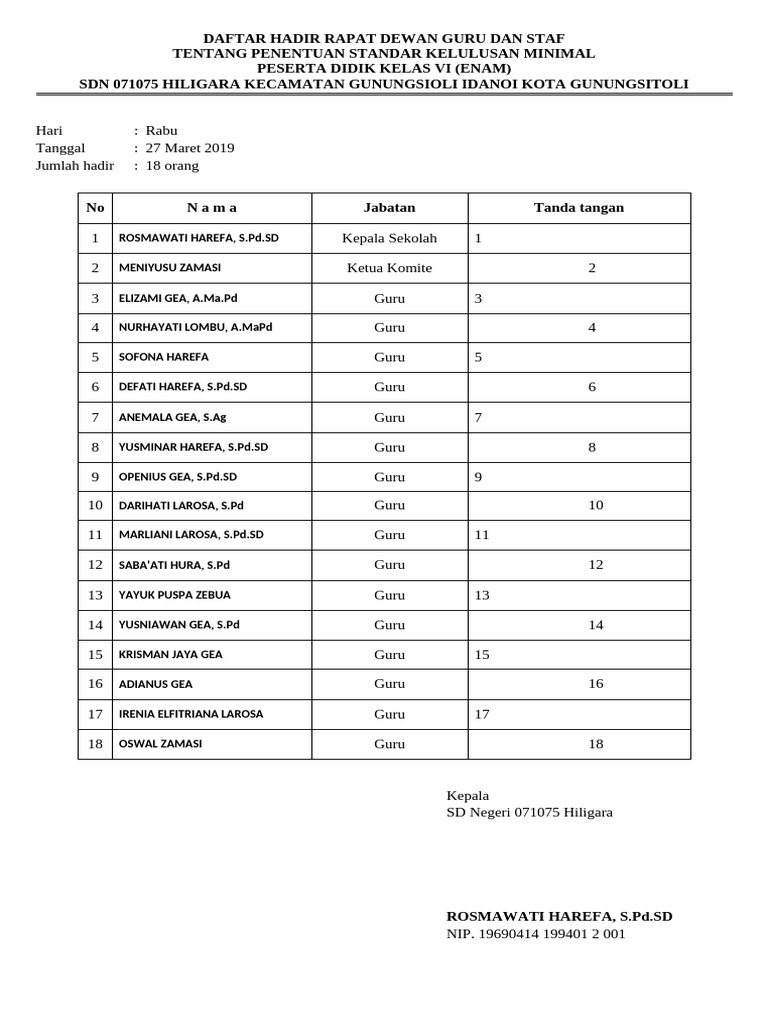 Daftar Hadir Rapat Dewan Guru Dan Staf (SKM) | PDF