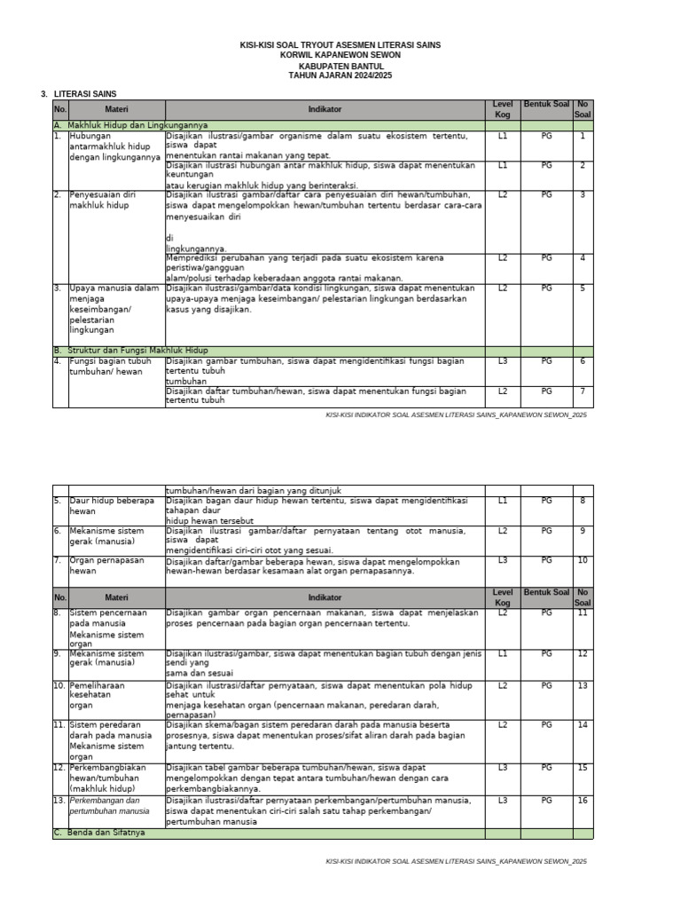 KISI-KISI LITERASI SAINS_KEC_1_2025 | PDF