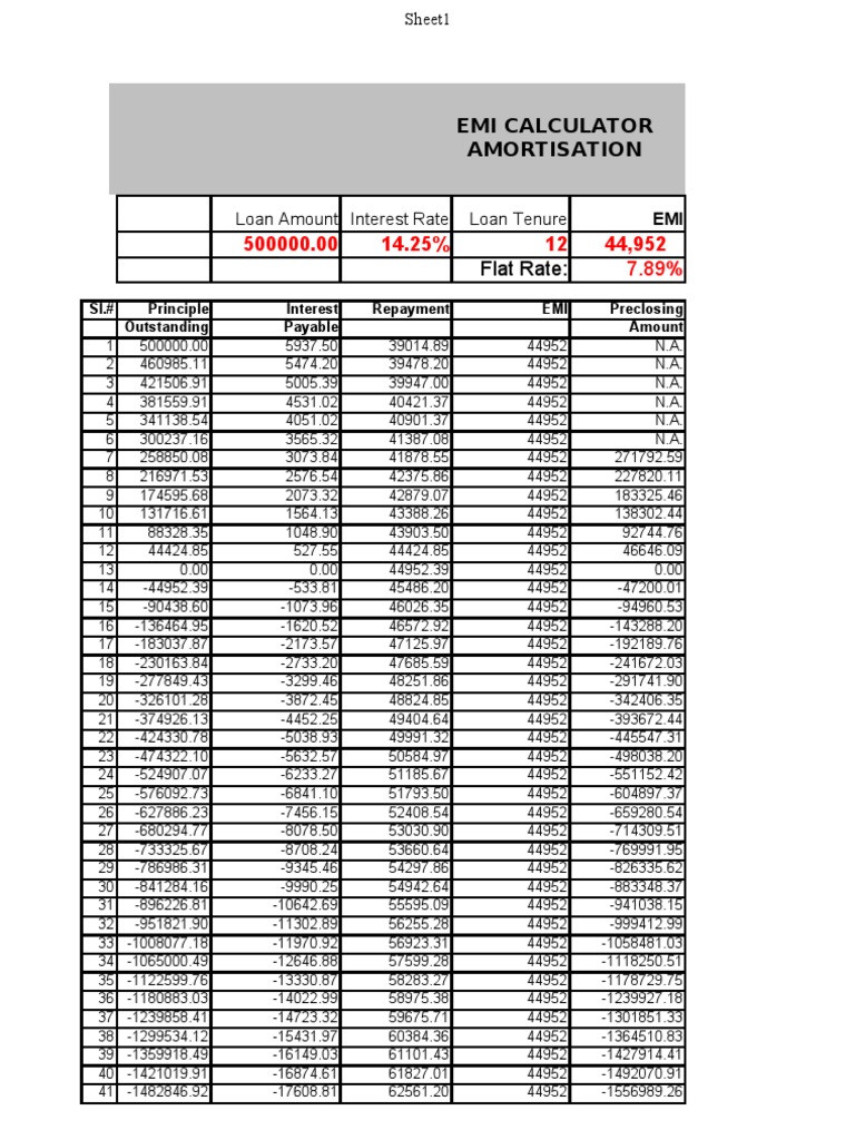 EMI Calculator and Amortization Sheet | PDF | Computers