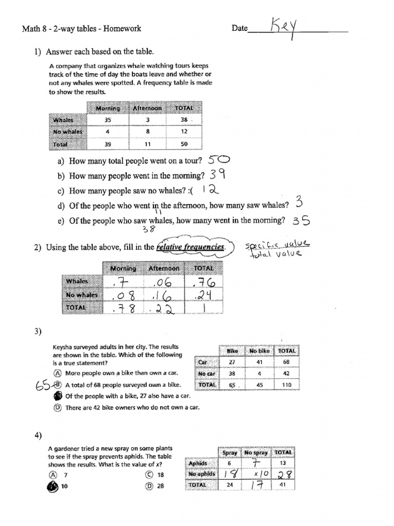 m8 HW Ans Two Way Tables | PDF