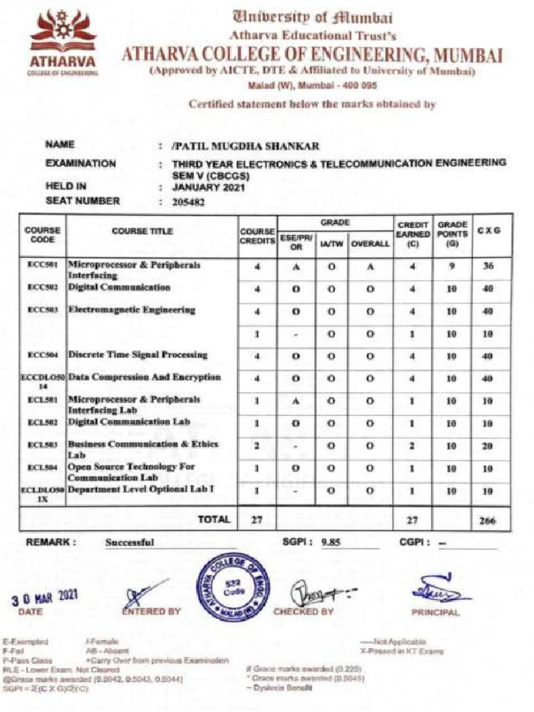 Last Year Marksheet | PDF