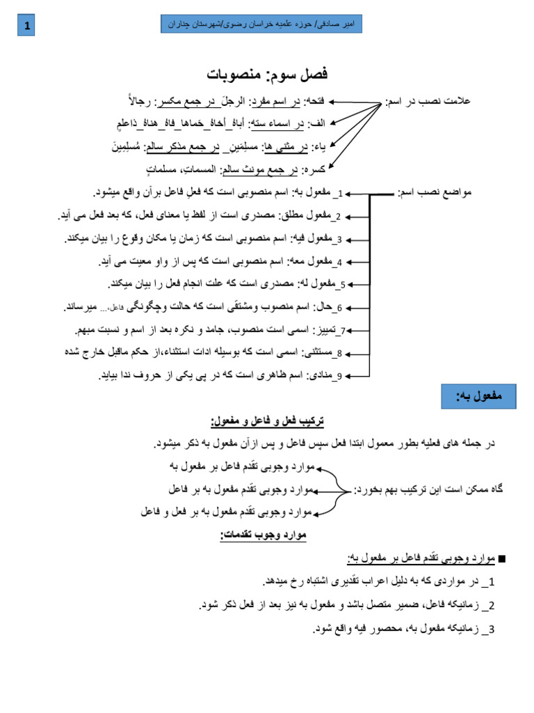 Nahv WWW - Ziaossalehin.ir Part3 | PDF