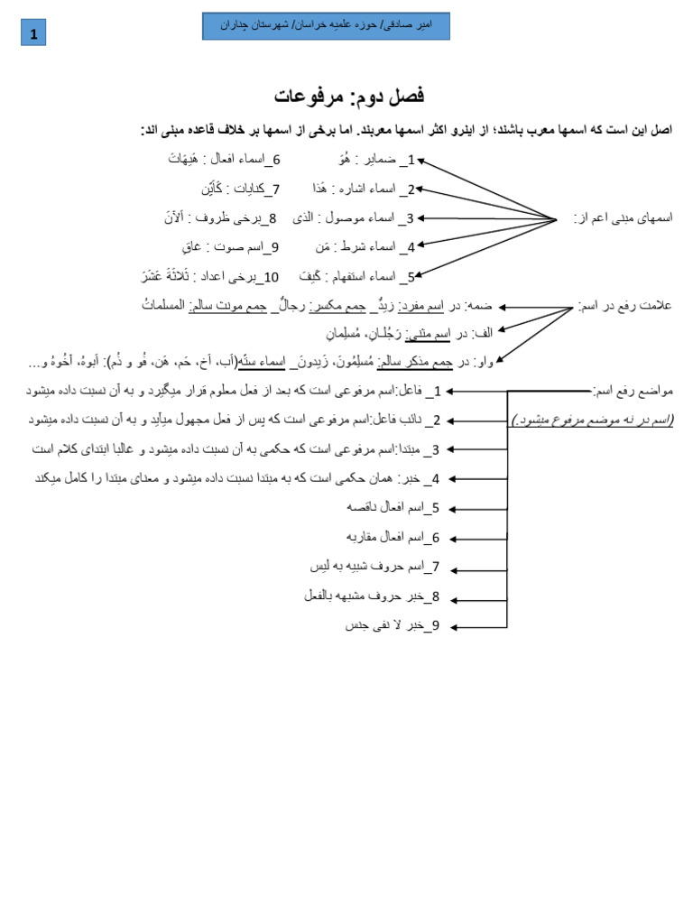 Nahv WWW - Ziaossalehin.ir Part2 | PDF
