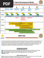 Fitrep 101: First Things First | PDF | Sergeant | Business