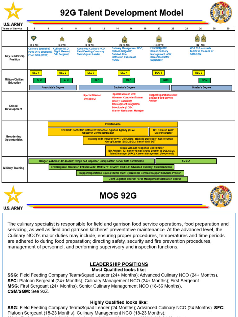 Culinary Specialist Career Development Guide | PDF | Sergeant | Staff ...