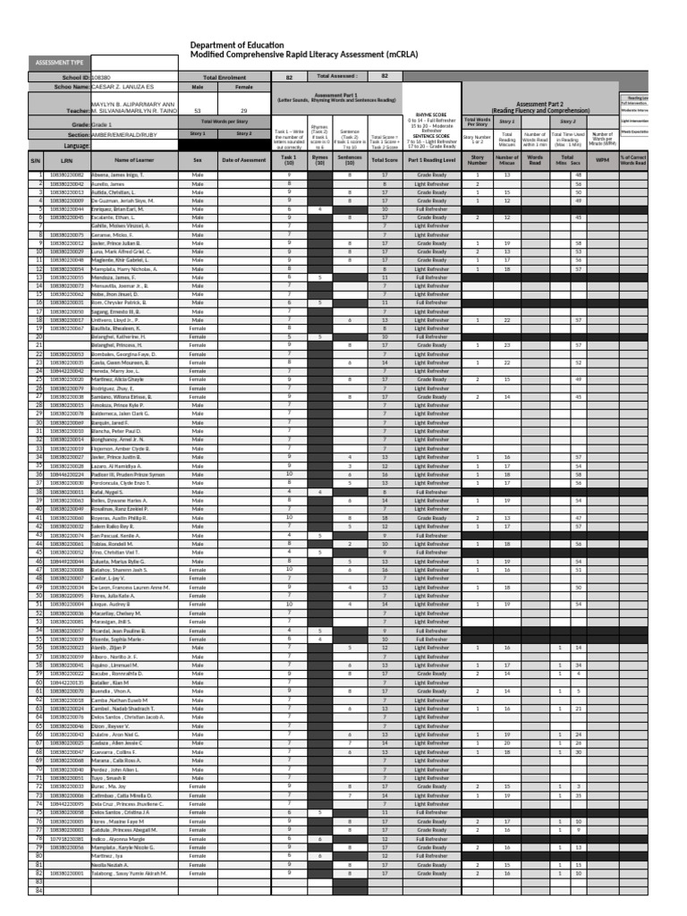 ModifiedCRLA - G1 - Scoresheet - v6 Feb. 28, 25 | PDF | Reading ...
