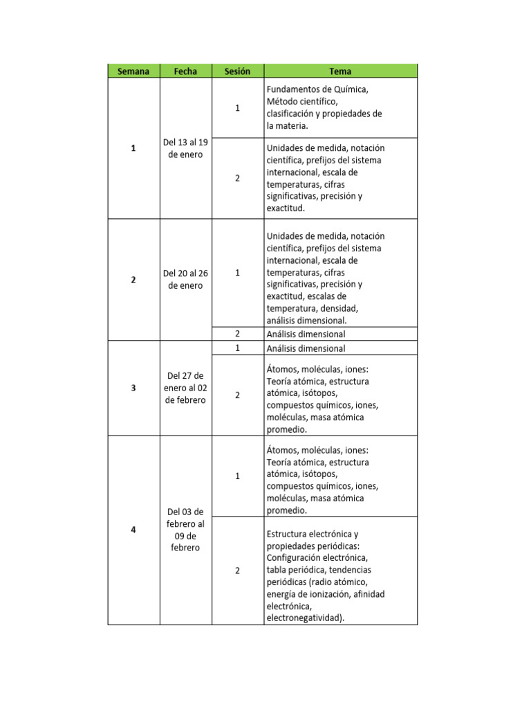 Programa Quimica 1 Primer Semestre 2025 | PDF | Compuestos químicos | Química