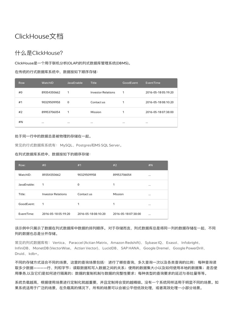 clickhouse 中文文档 | PDF