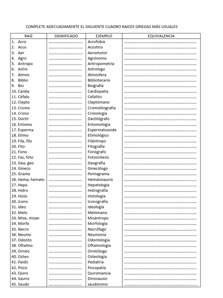 Raíces griegas y sus significados | PDF | Anatomía
