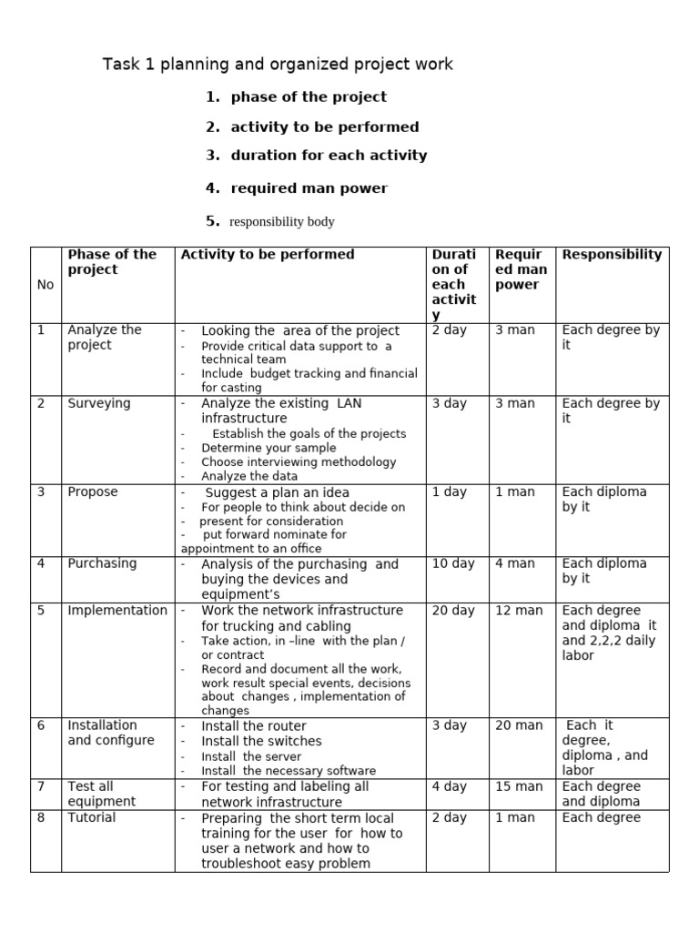 Level 4 Task 1 Planning and Organized Project Work | PDF | Computer ...