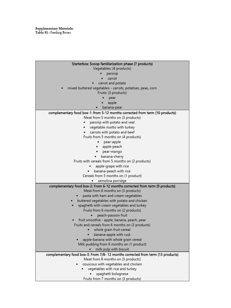 Nutrients 1557299 Supplementary 2 | PDF | Body Mass Index | Foods