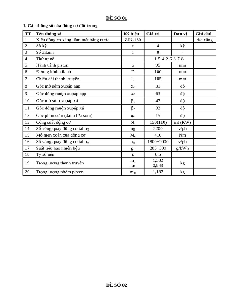 Chu de Tieu Luan-TTDCDT 2 | PDF