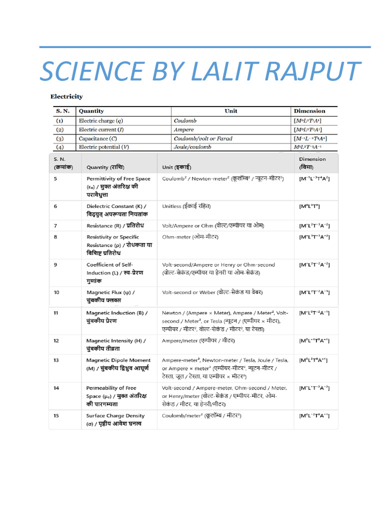 important POINTS BY LALIT RAJPUT | PDF