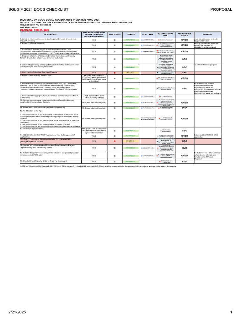 SGLGIF 2024 DOCS CHECKLIST - Google Sheets | PDF