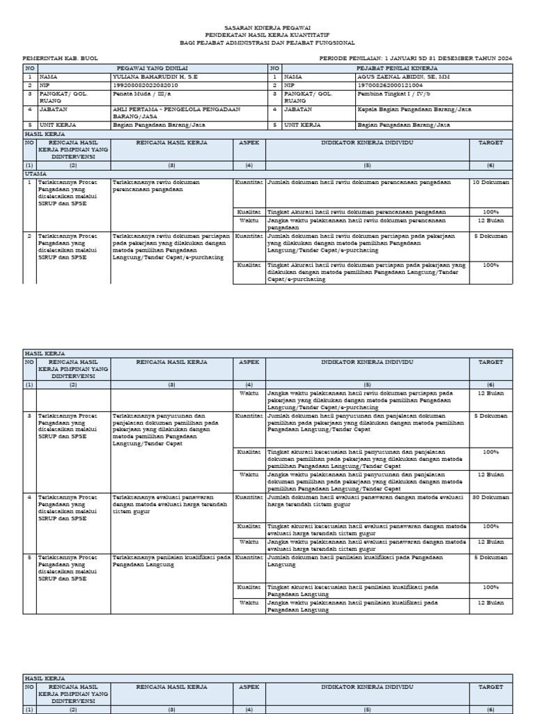 Contoh SKP 2024 untuk Pegawai Pemerintah | PDF