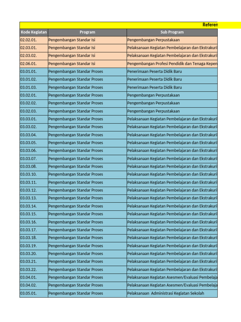 Referensi Kode - Reguler - SMP - Manajemen Aplikasi RKAS - 2024 | PDF