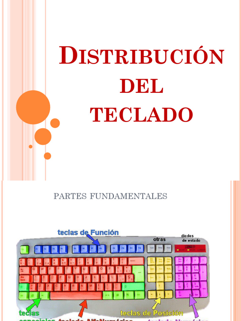 ADA - Presentación de Distribución Del Teclado | PDF
