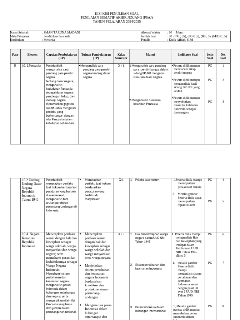 Kisi Kisi Soal Psaj 2024 2025 | PDF