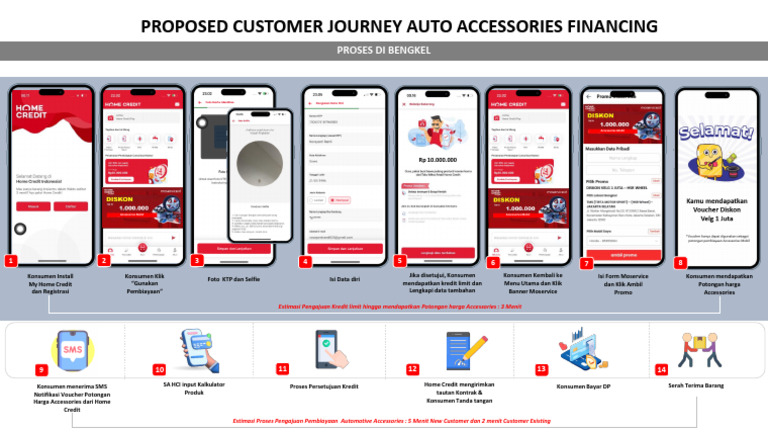 Proposed Journey Mos X HCI | PDF