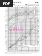 Nellhaus Head Circumference Charts | PDF