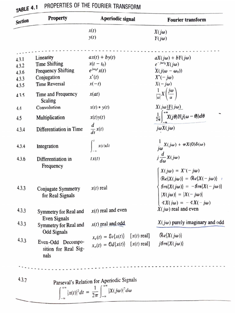 Fourier Transform Properties | PDF