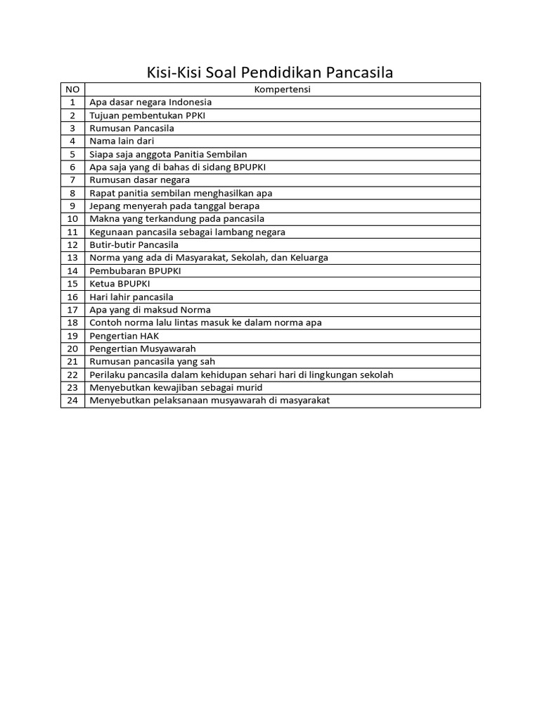 Kisi Kisi Pendidikan Pancasila | PDF