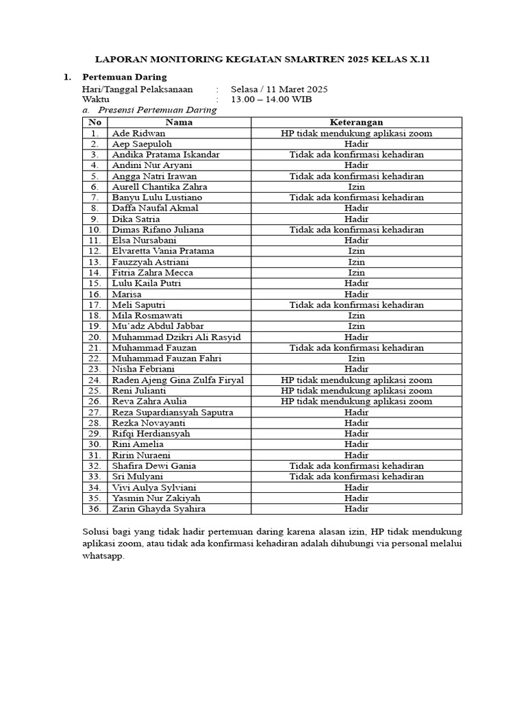 Laporan Monitoring Kegiatan Smartren 2025 X.E.11 - Copy | PDF