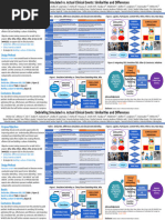Simulation Effectiveness Tool Modified SET M 040320 | PDF | Simulation | Health Care