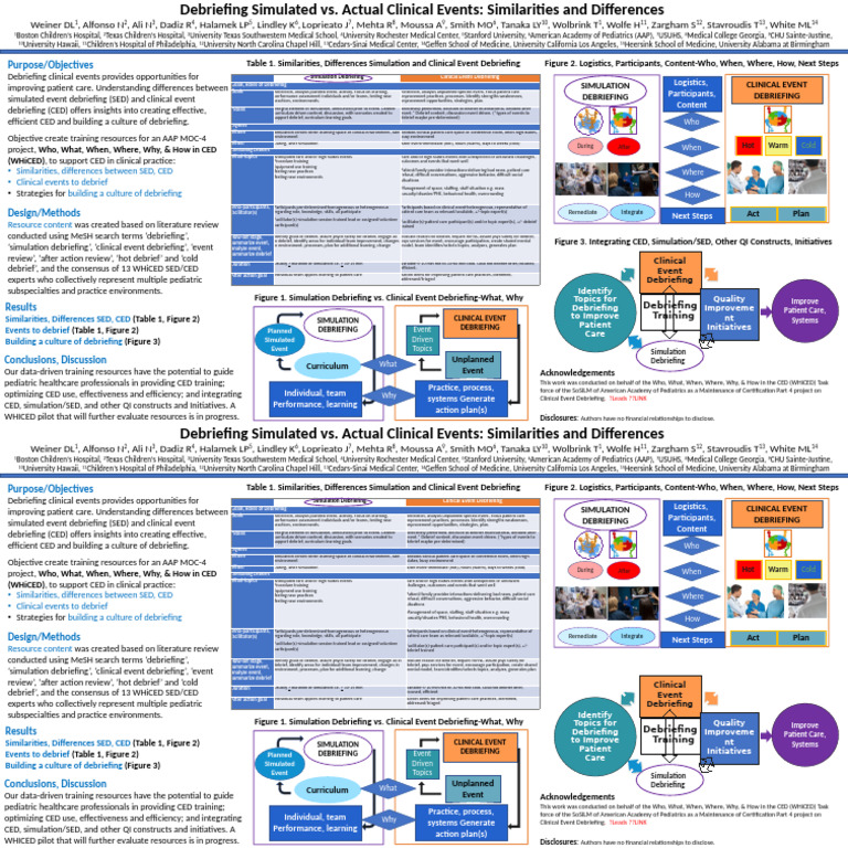 Weiner Abstract NCE 2022 v6 | PDF | Simulation | Learning