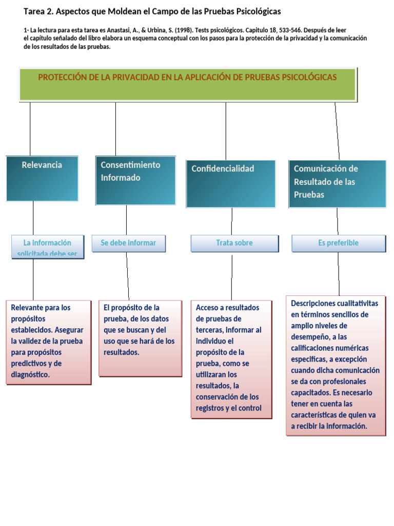 Tarea 2. Aspectos Que Moldean El Campo de Las Pruebas Psicológicas. Solangel Maria Herrera ...
