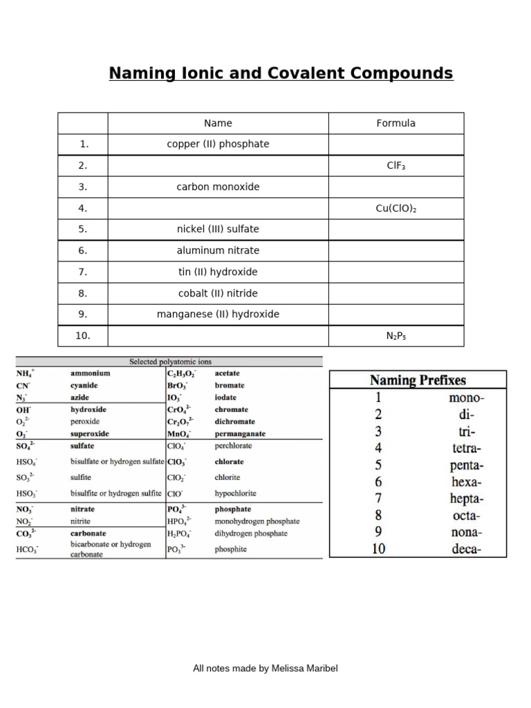 Naming Ionic and Covalent Compounds | PDF | Chemical Compounds | Ion