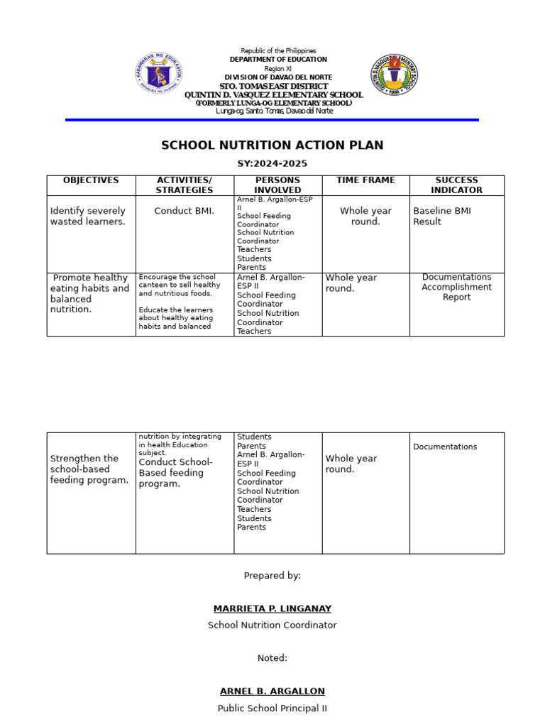 School Nutrition Action Plan 2024-2025 | PDF | Nutrition | Diet & Nutrition