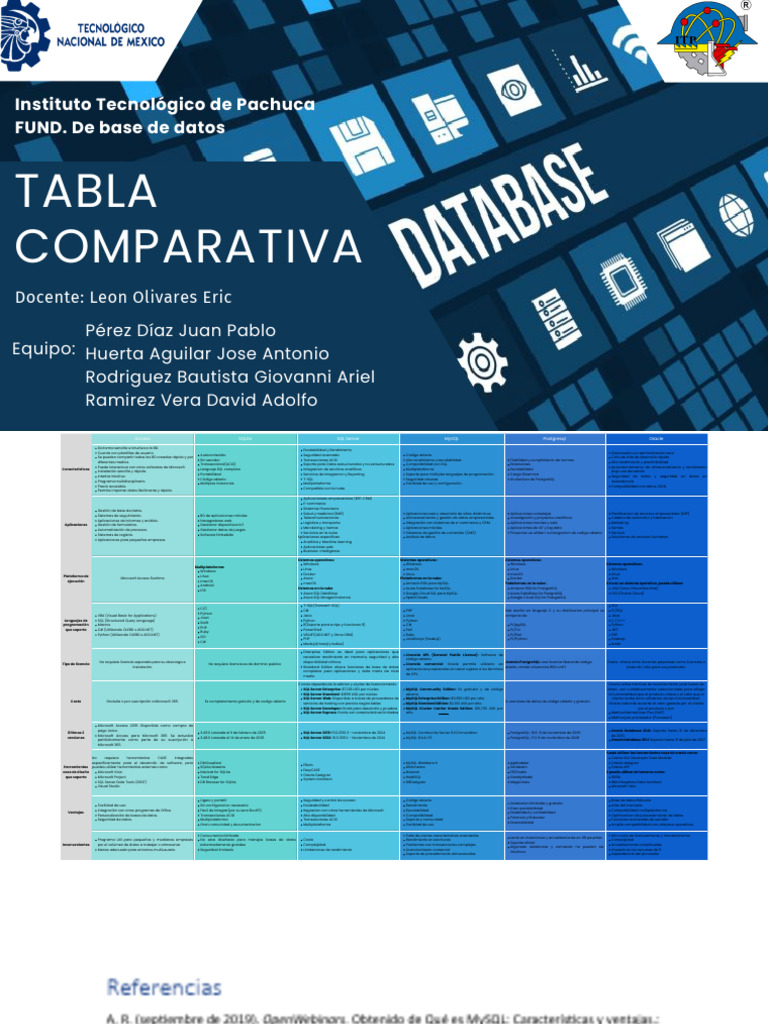 FUNDAMENTOBASEDEDATOS TablaComparativa Equipo7 | PDF | Mi sql ...