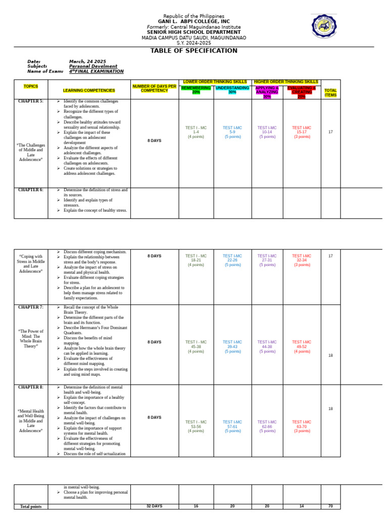 12-PerDev-4th-Q-TOS | PDF | Mind | Stress (Biology)