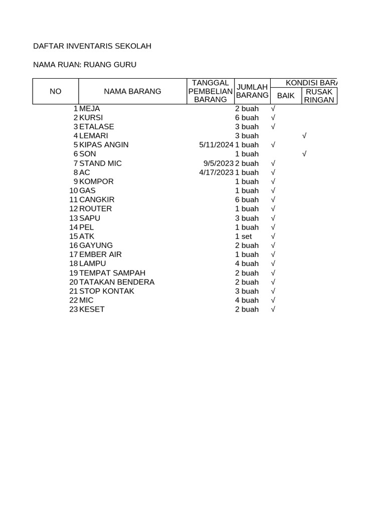 Inventaris R. Guru | PDF