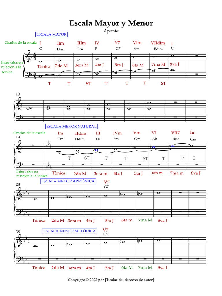Escala Mayor y Menor - Partitura Completa | PDF | Escala (música ...