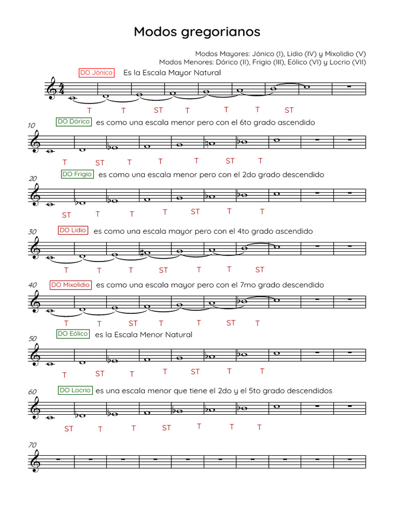 Modos Gregorianos - Partitura Completa | PDF | Escala (música) | Escala menor