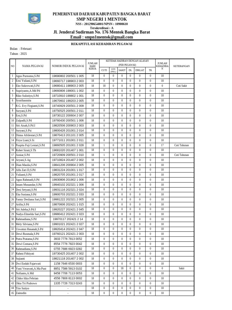 FORMAT FILE REKAP ABSEN PEGAWAI BULANAN | PDF