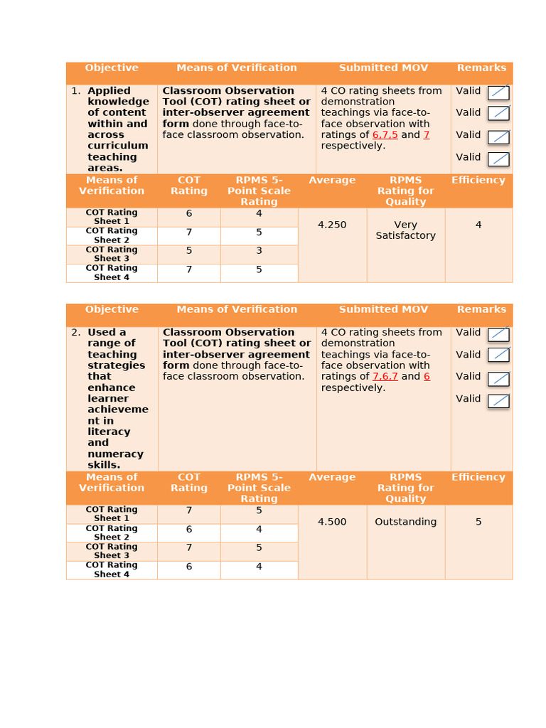 Ipcr Template For Checking-2023-2024 | PDF | Educational Assessment ...