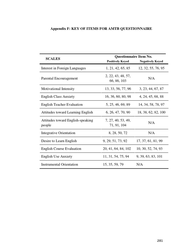 Key of Items For AMTB Questionnaire | PDF