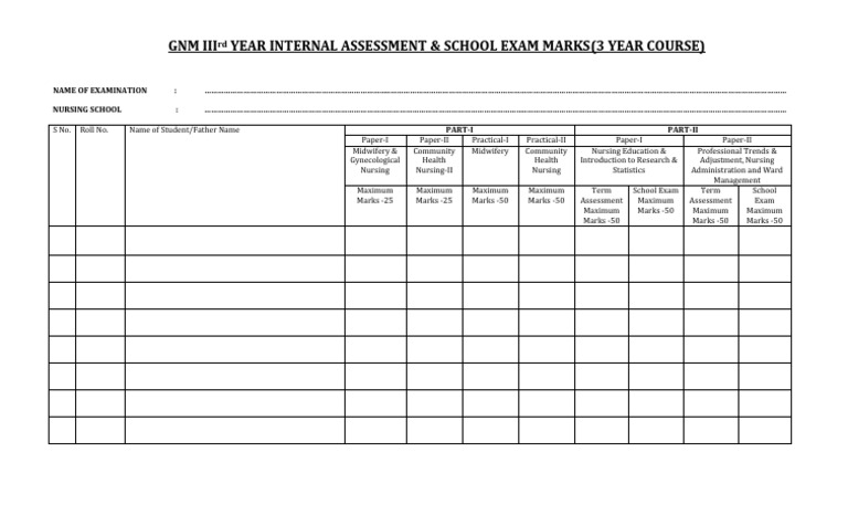 Internal Assessment Marks of GNM III Year New Syllabus) .Doc - 1166 | PDF
