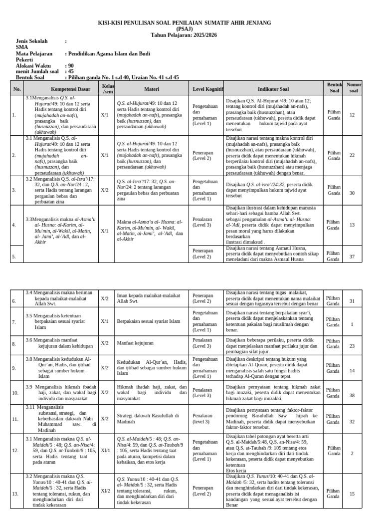 Kisi Kisi Pai Psaj 2025 Final | PDF