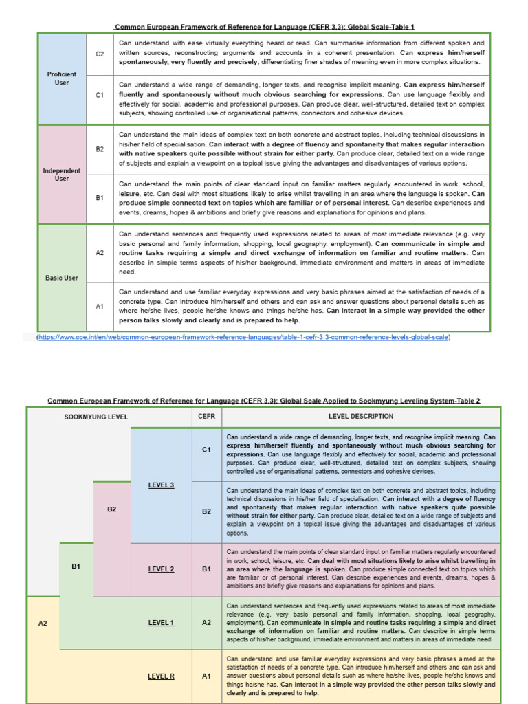 Cefr Charts Pdf Word Applied Linguistics