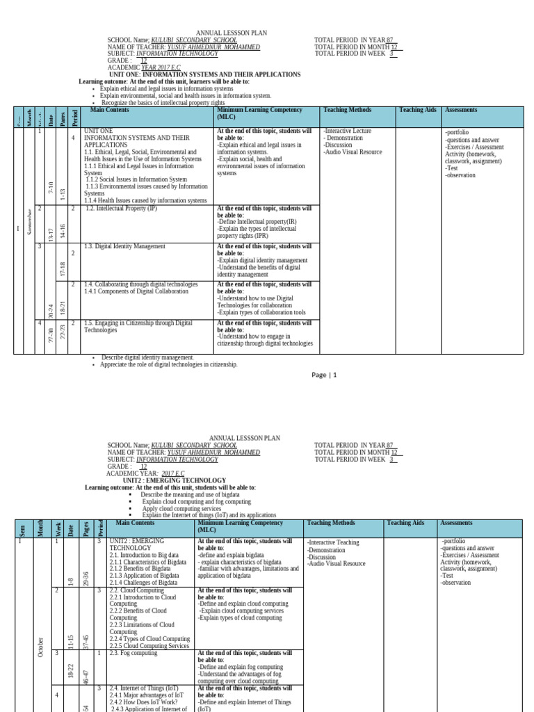Grade 12 IT Annual Lesson Plan | PDF | Xml | Sql