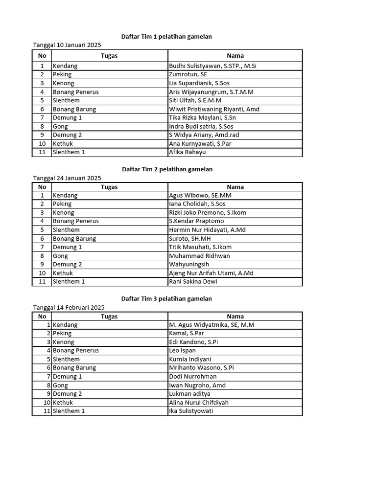 Pelatihan Gamelan Disparbud Tahun 2025 | PDF