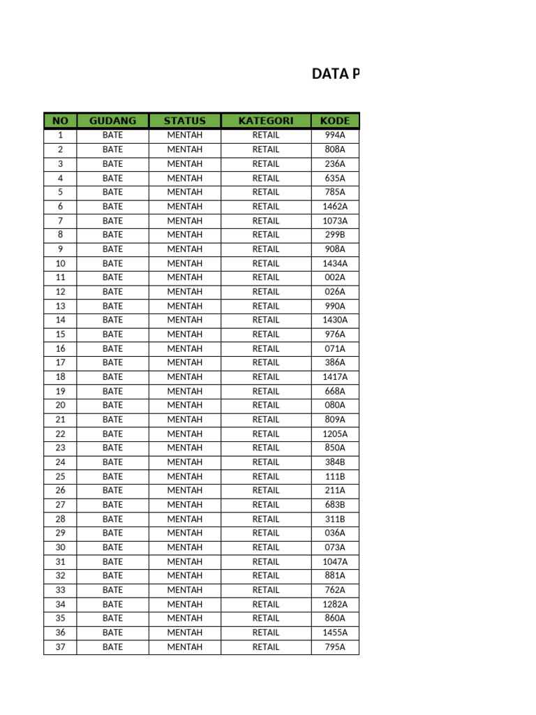 Data Setup Inventory | PDF