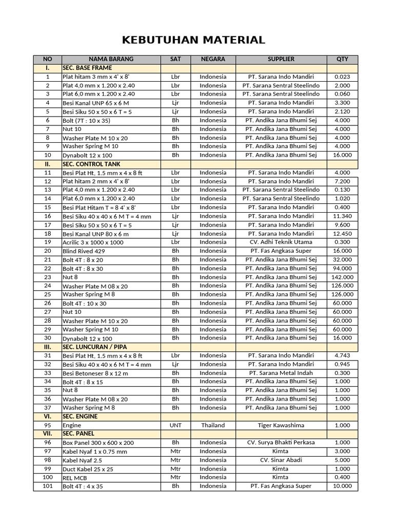 Contoh Build of Material TKDN | PDF