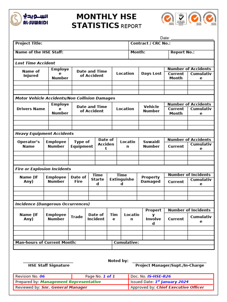 Monthly HSE Statisitics Report | PDF | Traffic Collision | Transport