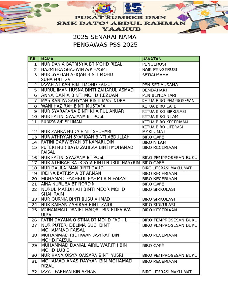 Senarai Nama Pengawas Pss 2025 | PDF