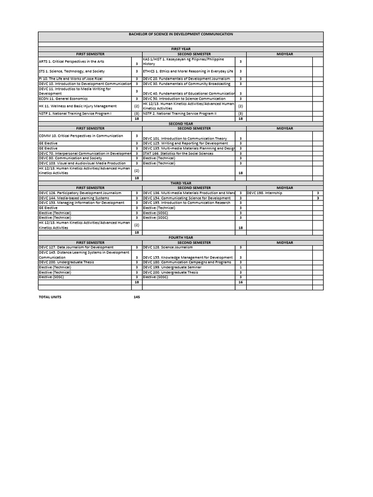 BS Development Communication 1 | PDF | Communication | Science
